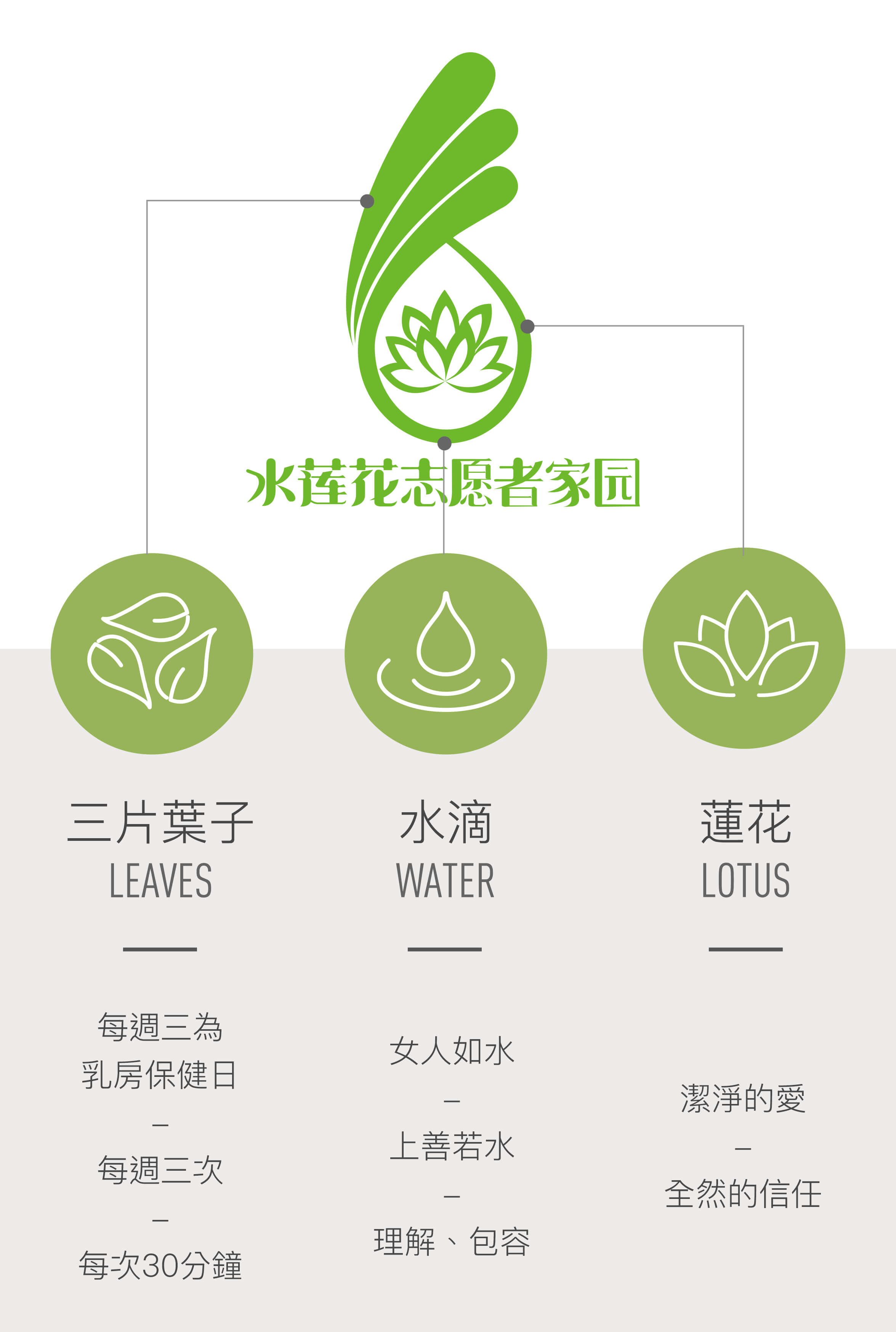 水蘭花志願者家園 Logo – 碧波庭 Biboting