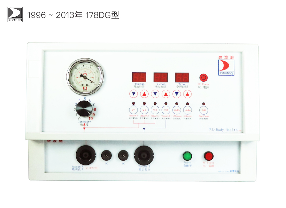 1996 ~ 2013年 2688DG型 – 碧波庭 Biboting