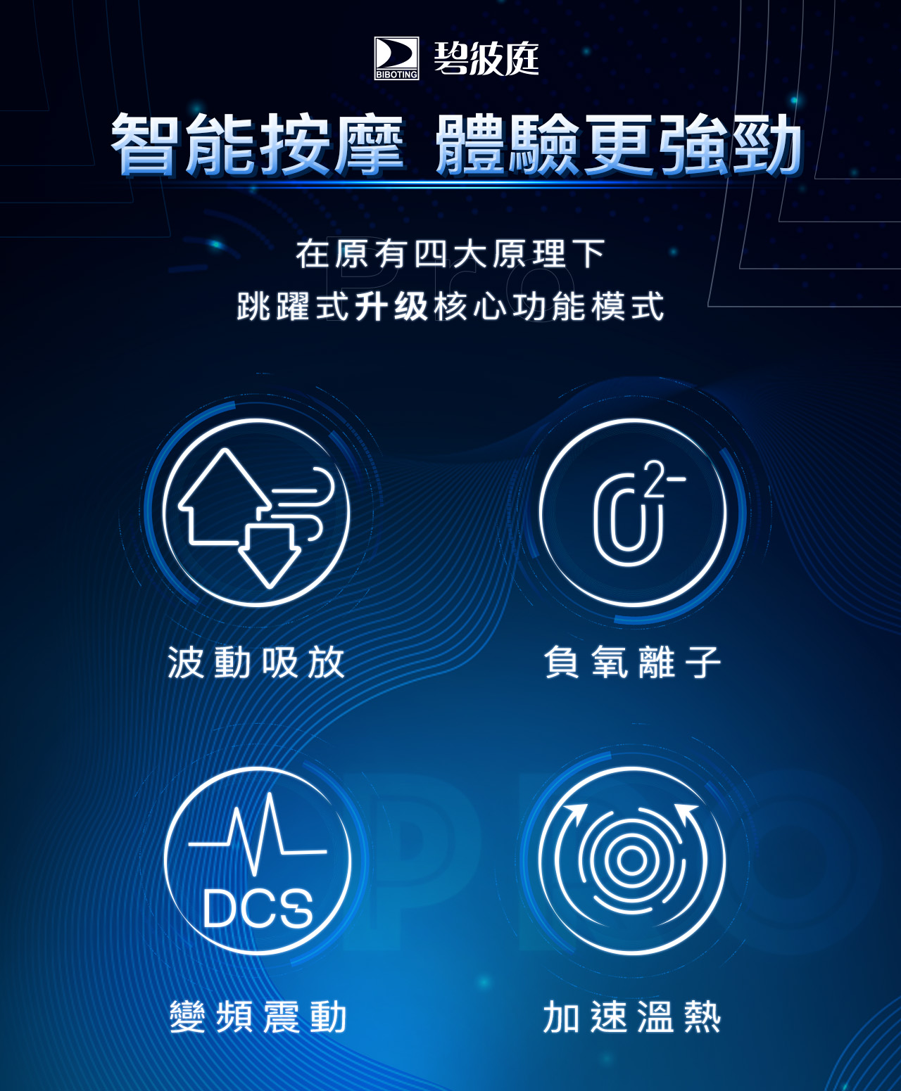 智能按摩 体验更强劲 – 碧波庭 Biboting